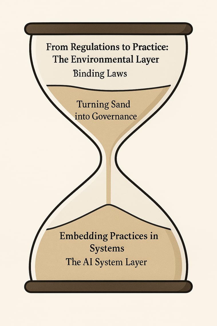 Ensuring Trust and Compliance with the Hourglass Model of AI Governance